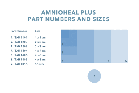Amnioheal Plus - Amniotic Tissue Graft | Artacent Skin Substitute ...