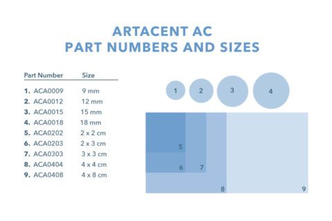 Artacent Skin Substitute | Skin Substitute Graft | Tri Layer Amniotic ...